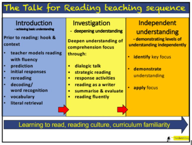 Reading & Writing - Saint Peter's Catholic Voluntary Academy - Earl Shilton